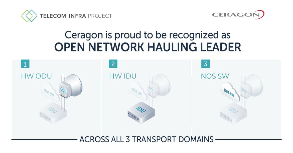 Build 5G gigabit networks quickly, at scale [Video]