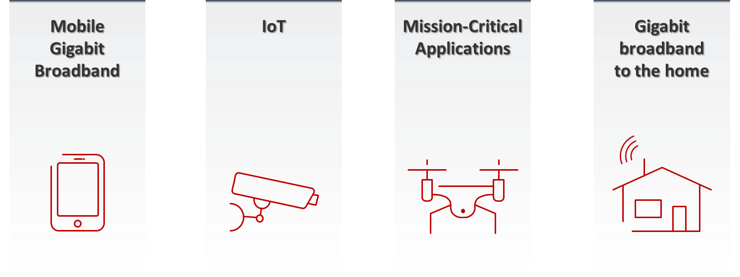 Unlock your 5G potential - Multidimensional 5G challenges