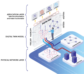 Seeing Your Network Blind Spots: With Digital Twin Technology