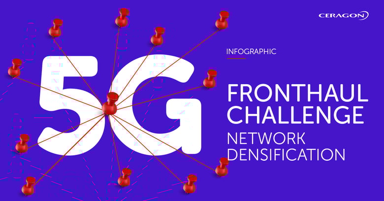 5G fronthaul – from theory to practice