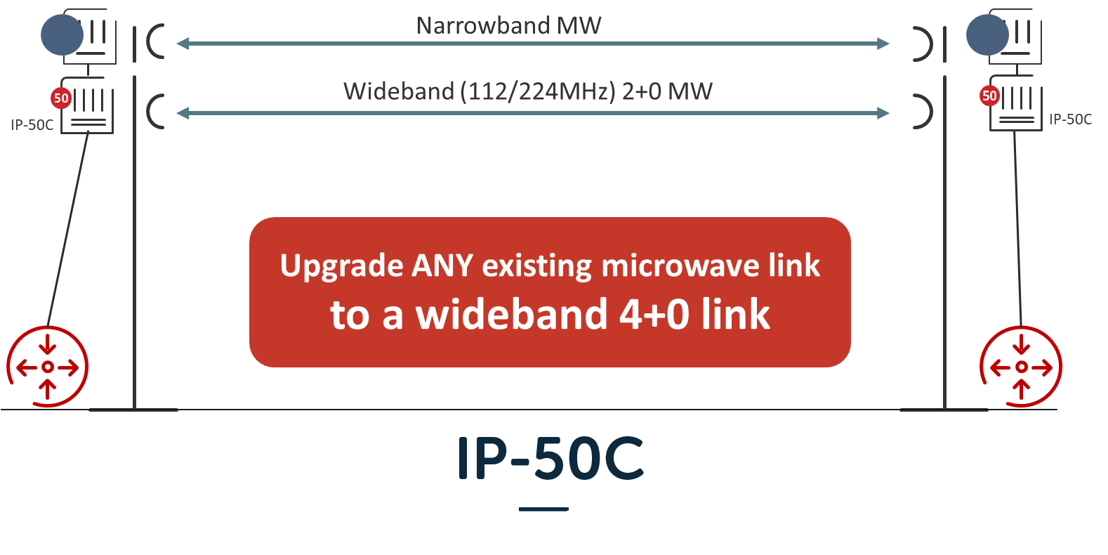 Unlock your 5G potential - Any existing infrastructure