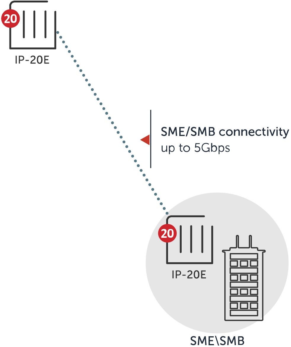 THE MASSIVE POTENTIAL of millimeter waves for wireless transport