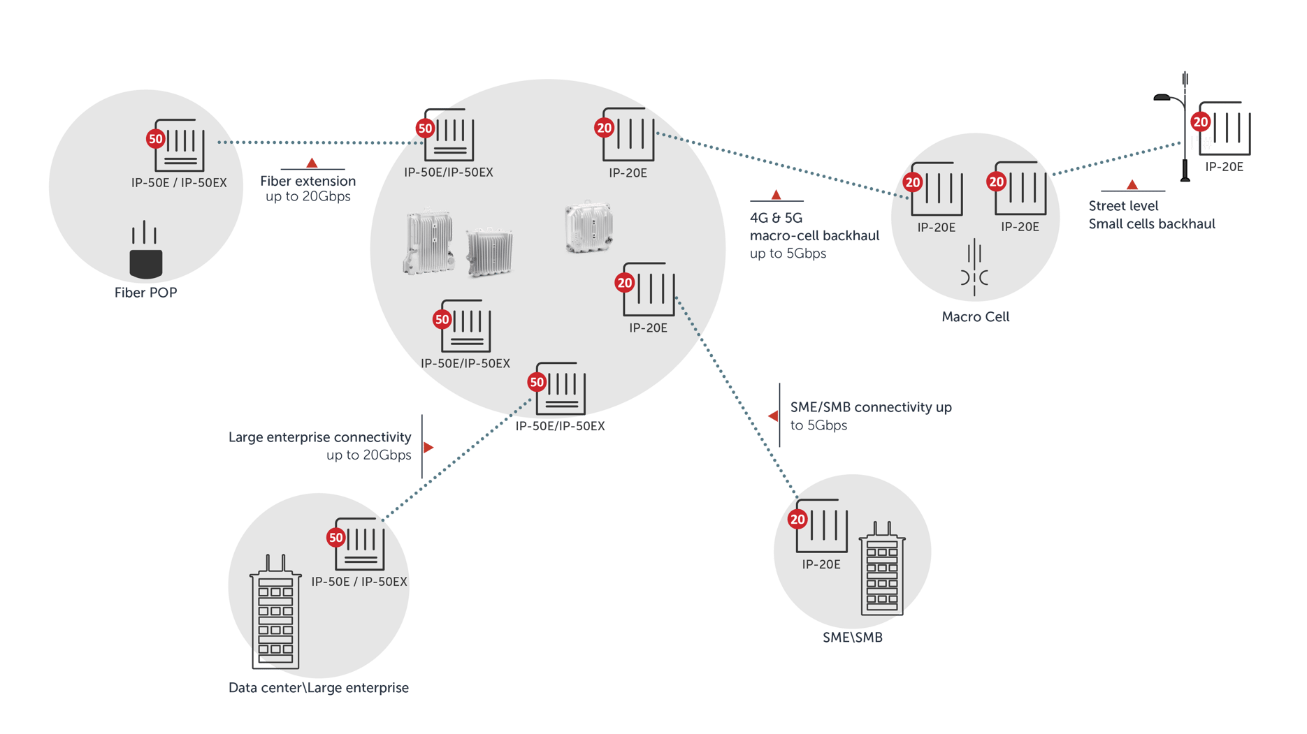 IP-50E – The ultimate mmW solution