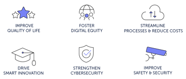 Solution Brief: End-To-End Connectivity For The Smart Campus