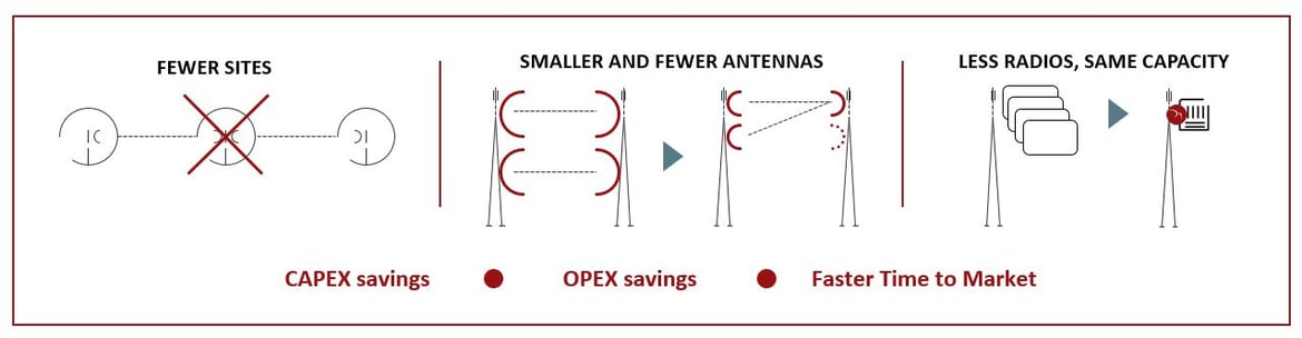 Reducing tower load – how and why