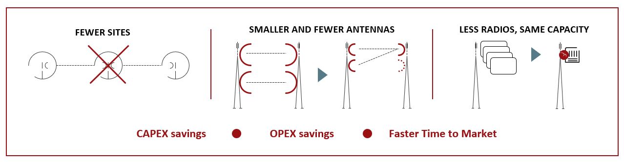 Reducing tower load – how and why