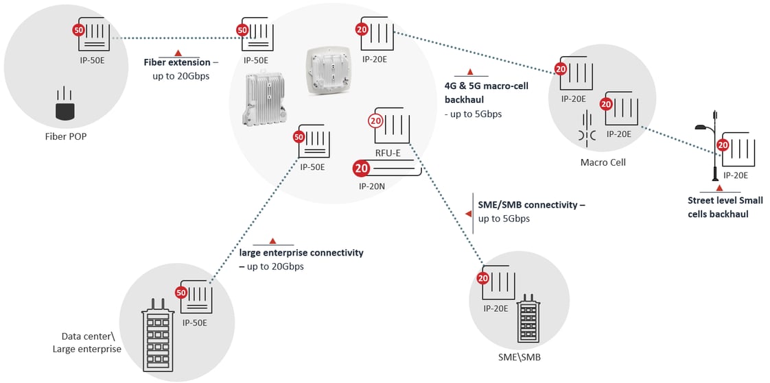 IP-50E – The ultimate mmW solution