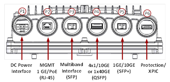 IP-50E – The ultimate mmW solution
