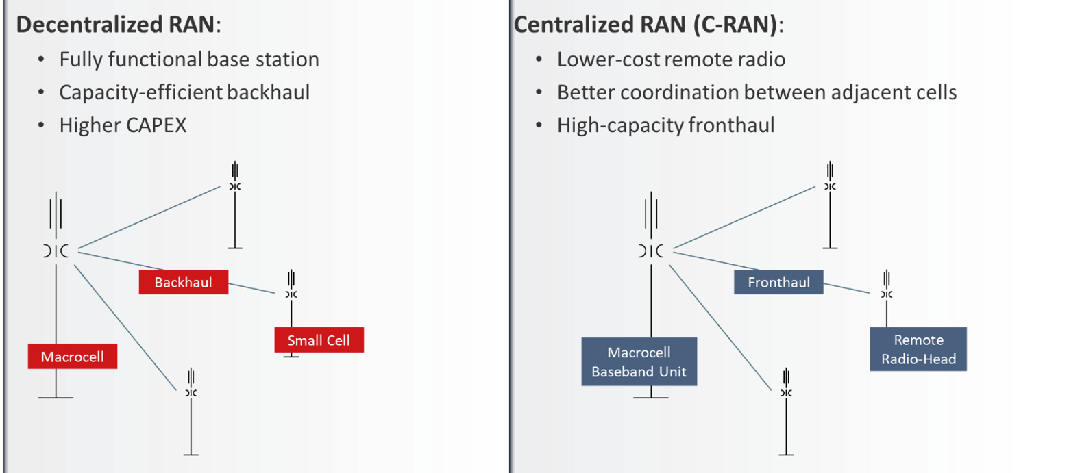 5G fronthaul – much more than just an evolution of 4G fronthaul