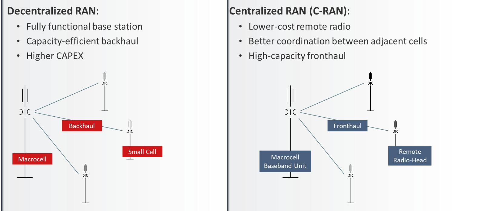5G fronthaul – much more than just an evolution of 4G fronthaul