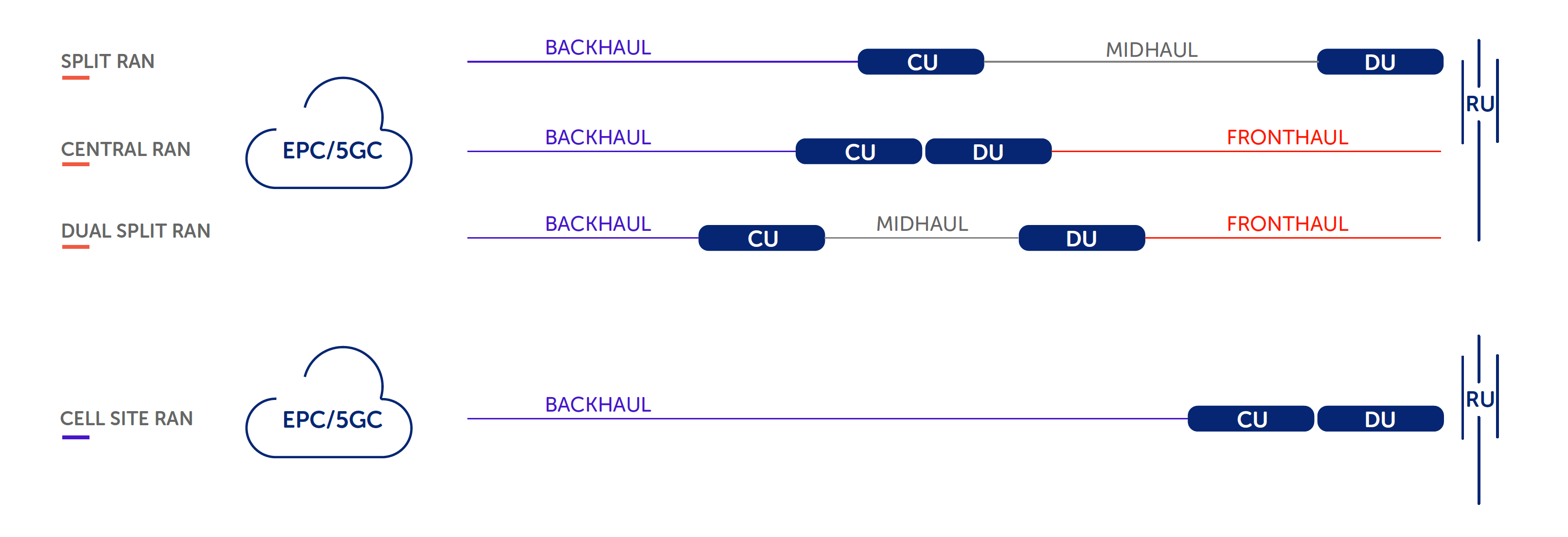 5G fronthaul – from theory to practice