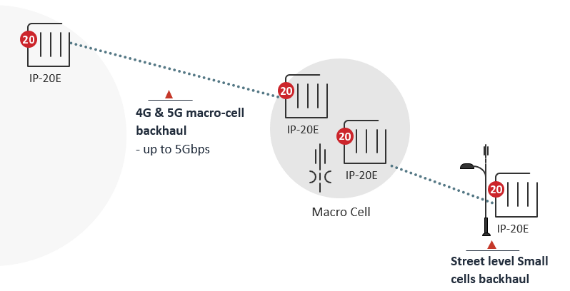 E-band millimeter wave - compelling use cases