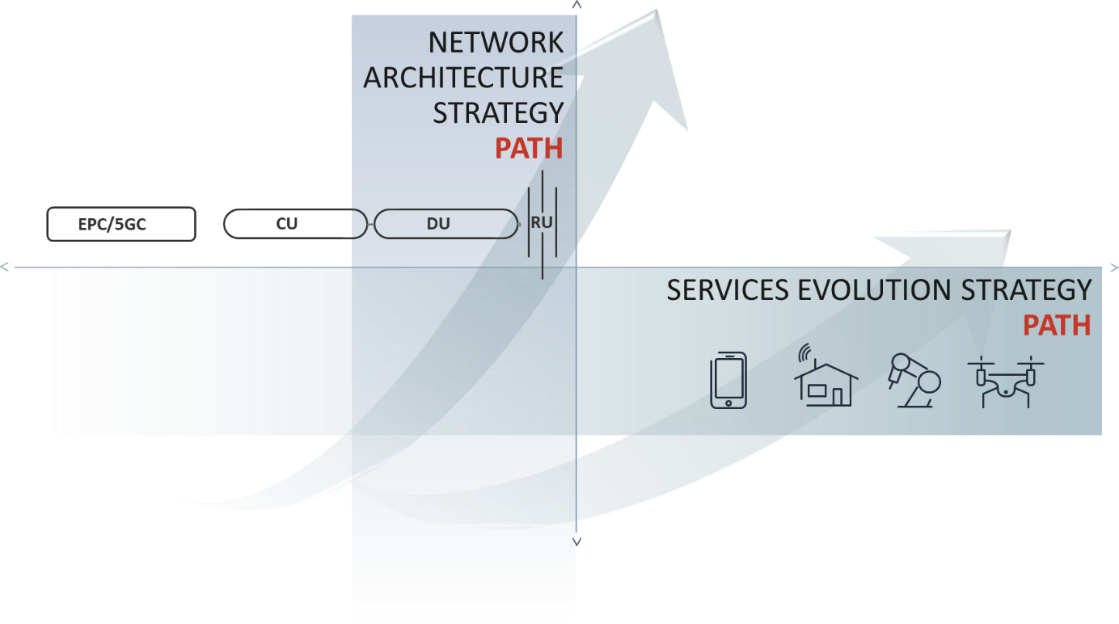 Building flexible and open architectures for 5G