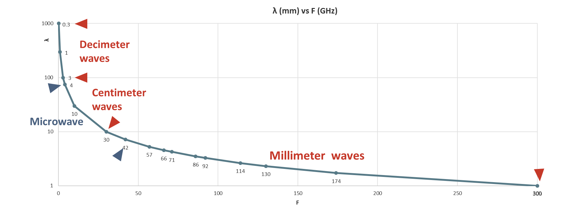 High, Higher, Highest