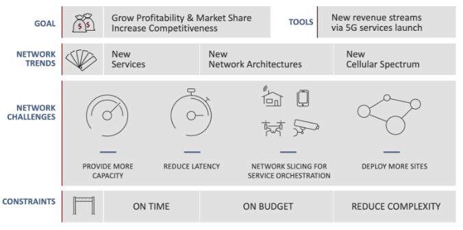 What is Backhaul: Meaning, Uses & Applications [2024 Updated]