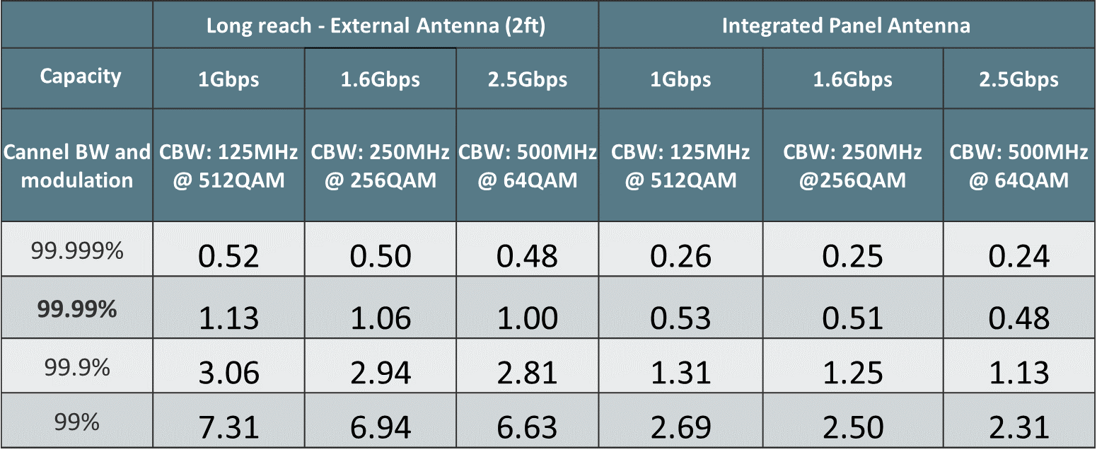 High, Higher, Highest